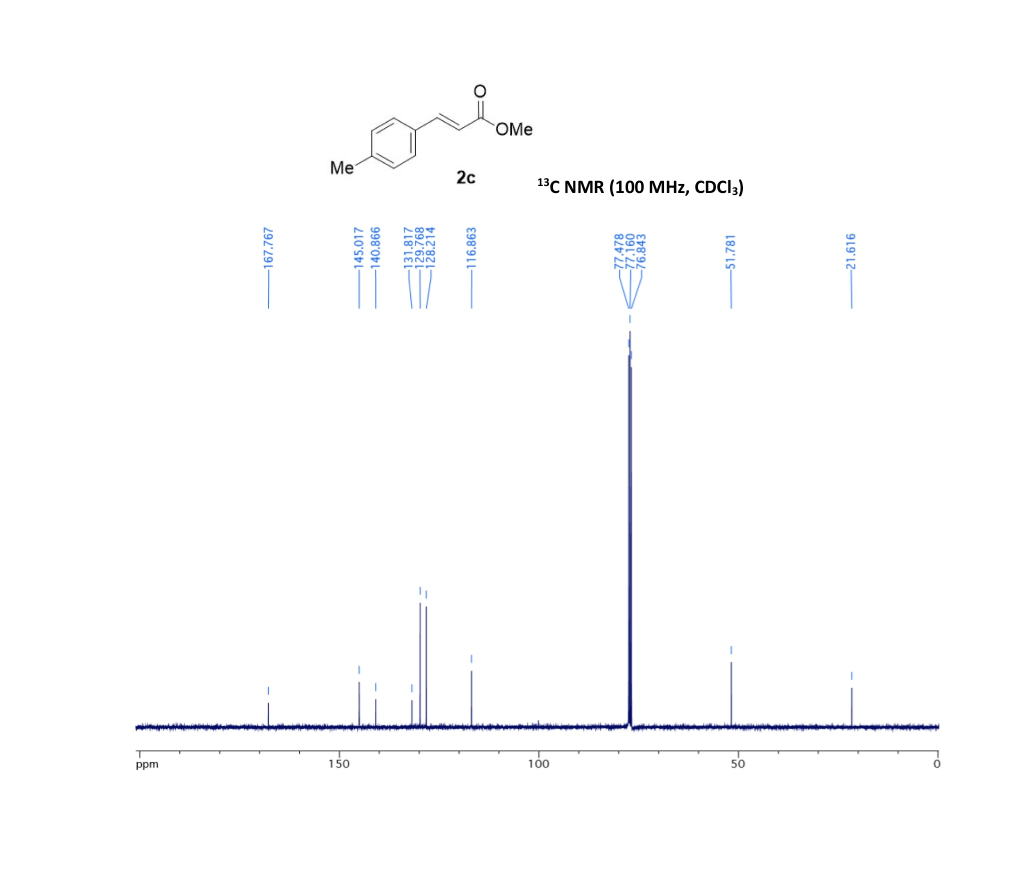 Solved C13 NMR peak assignments: assign all peaks to | Chegg.com