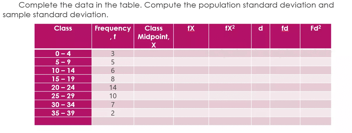 Solved Complete the data in the table. Compute the | Chegg.com