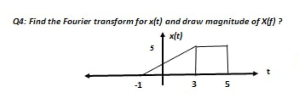 Solved 04: Find the Fourier transform for x(t) and draw | Chegg.com