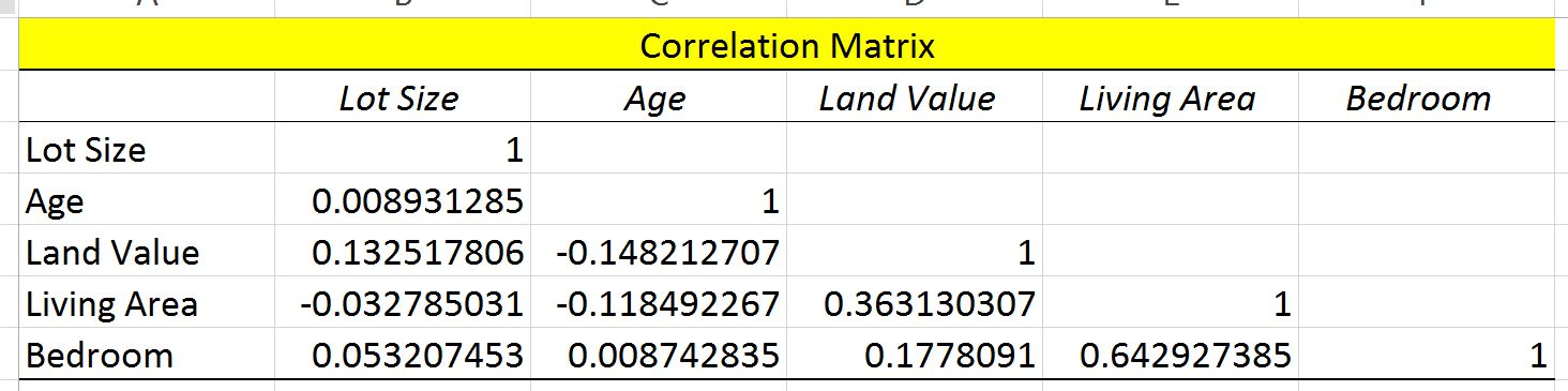 Solved Correlation MatrixSUMMARY OUTPUT | Chegg.com