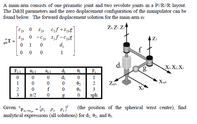 Solved A main-arm consists of one prismatic joint and The | Chegg.com