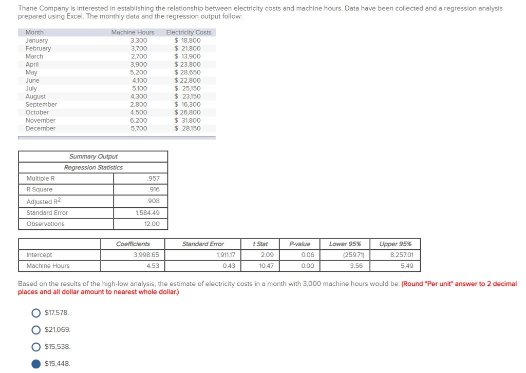 Solved Thane Company is interested in establishing the | Chegg.com
