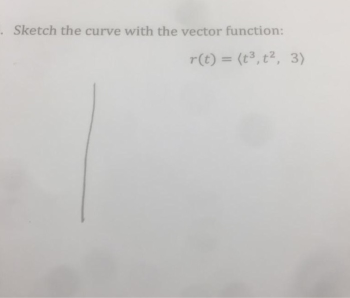 Solved Sketch the curve with the vector function: r(t) (t3, | Chegg.com