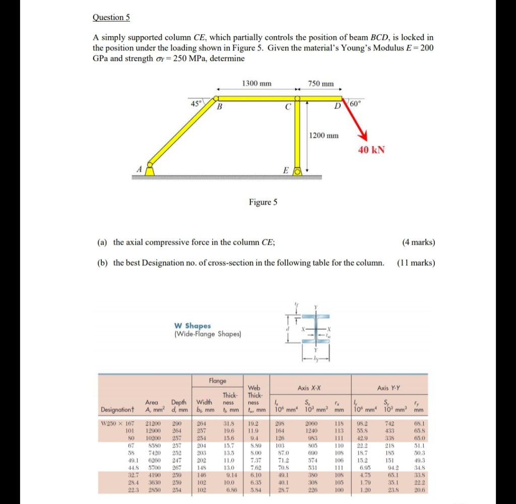 Solved Question 5 A simply supported column CE, which | Chegg.com