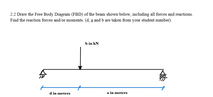 Solved 2.2 Draw the Free Body Diagram (FBD) of the beam | Chegg.com
