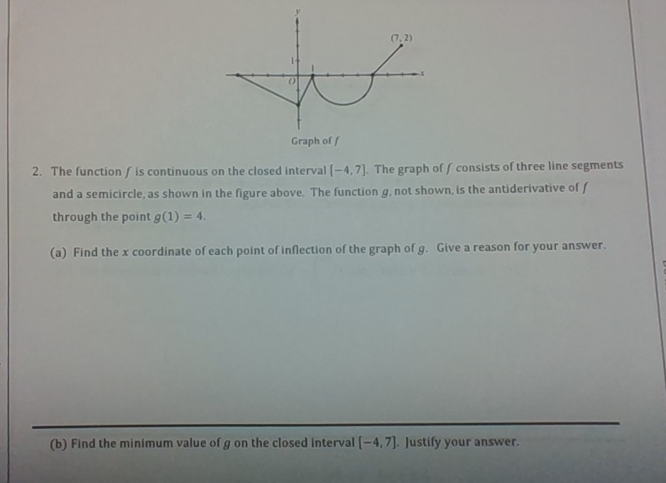 Solved 2. The function f is continuous on the closed | Chegg.com