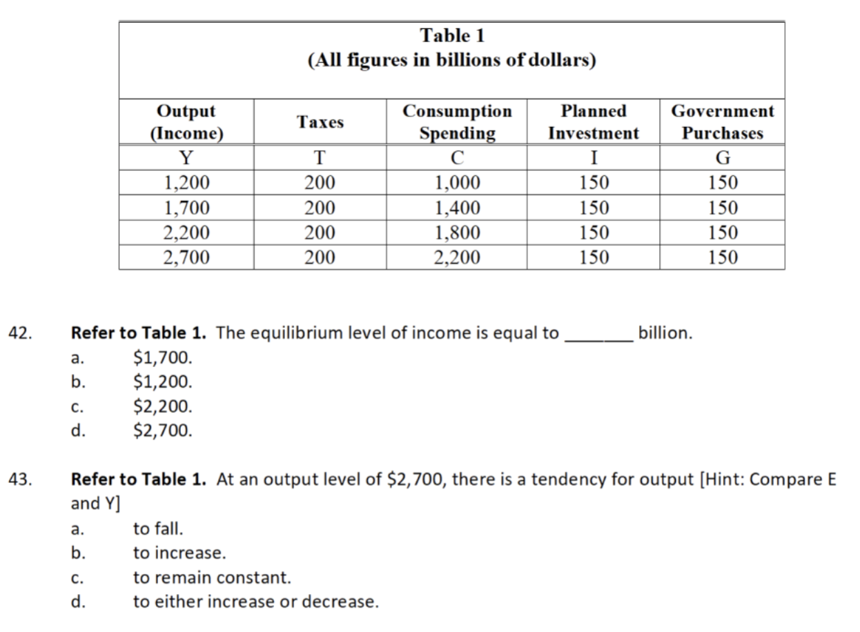 Solved Table 1 (All figures in billions of dollars) Taxes | Chegg.com