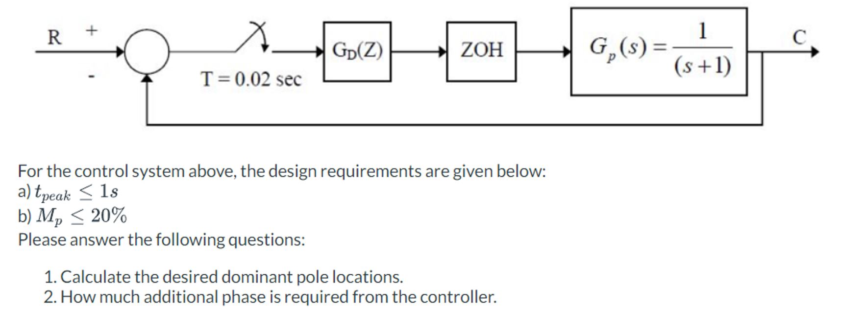 For the control system above, the design requirements | Chegg.com
