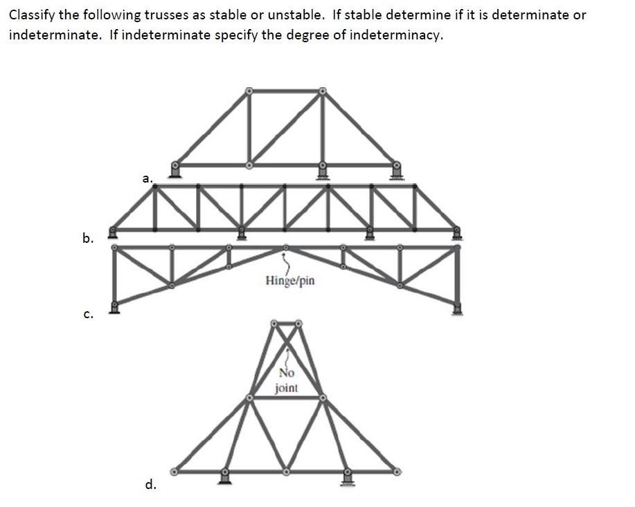 Solved Classify the following trusses as stable or unstable. | Chegg.com