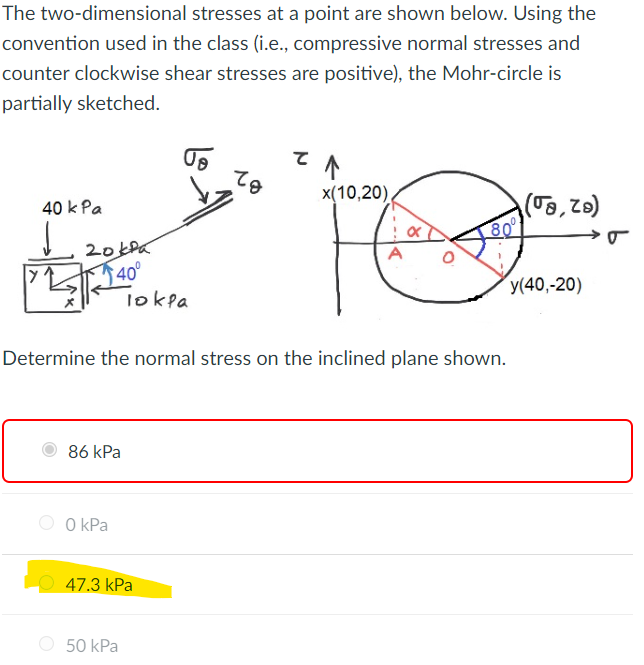 Solved The two-dimensional stresses at a point are shown | Chegg.com