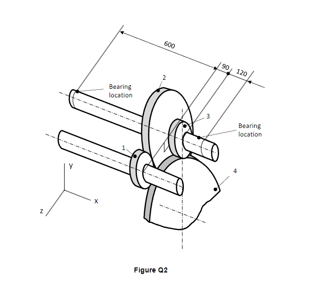 Solved Question 2. Consider the shaft supporting gears 2 and | Chegg.com