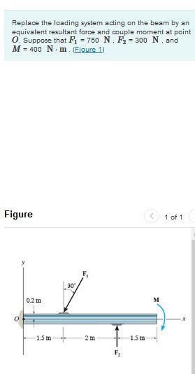 Solved Replace the loading system acting on the beam by an | Chegg.com