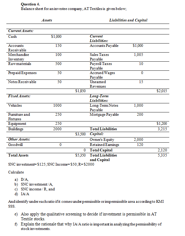 Question 4. Balance sheet for an investee company, AT | Chegg.com