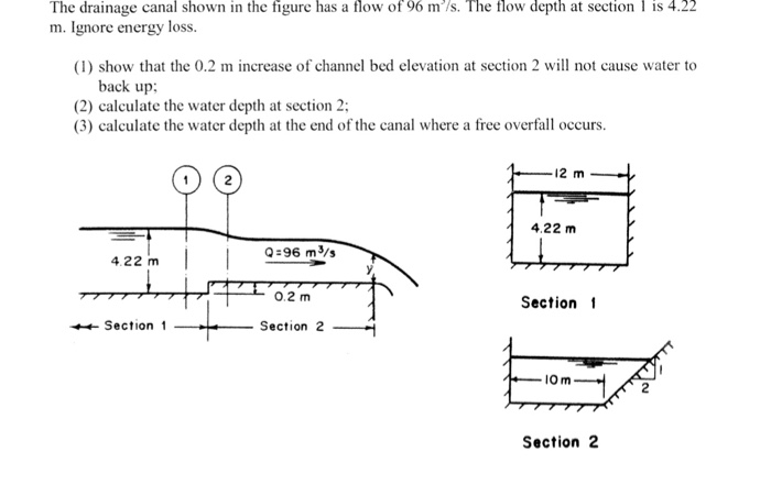 Solved the drainage canal shown in the figure has a flow of | Chegg.com