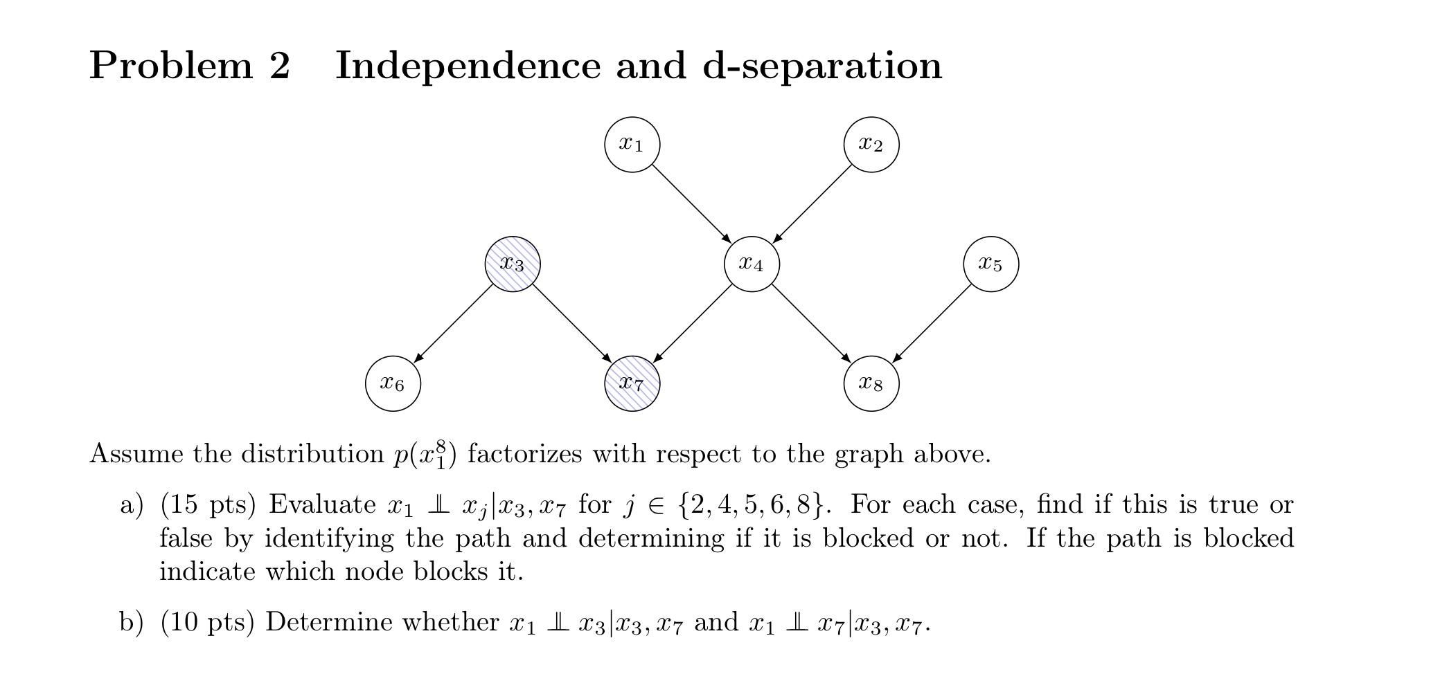 Problem 2 Independence and d-separation 21 X2 13 24 | Chegg.com