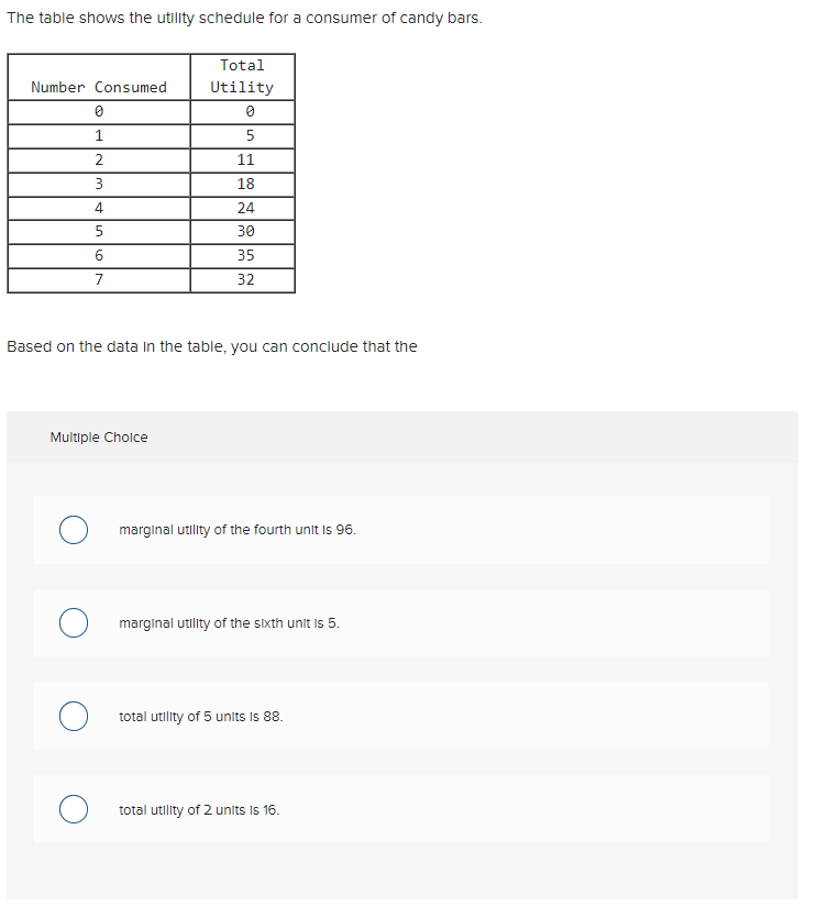 Solved The table shows the utility schedule for a consumer | Chegg.com