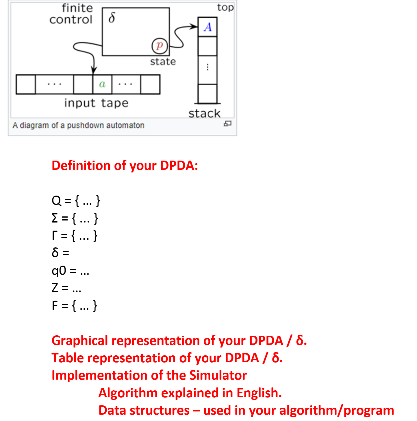 C {ambn∣0≤n≤m} Definition Of Your Dpda