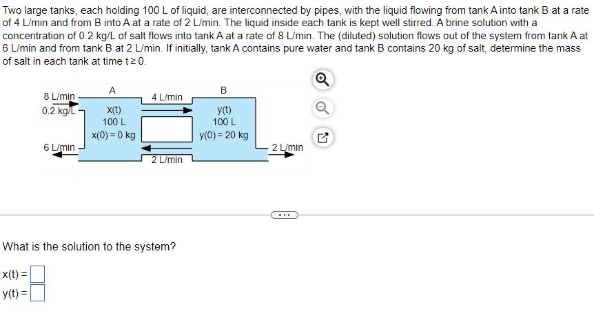 Solved Two large tanks, each holding 100 ﻿L of liquid, are | Chegg.com