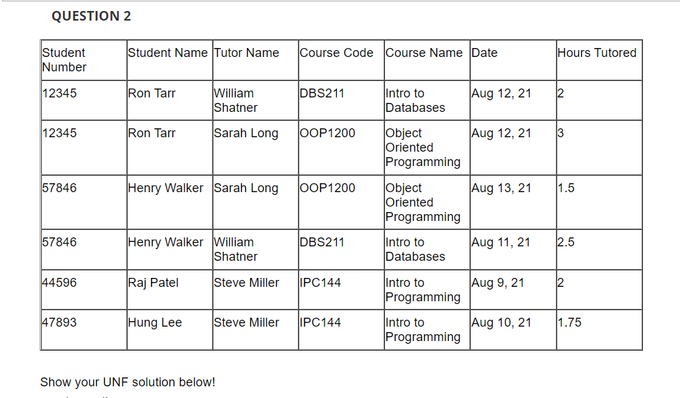 Solved QUESTION 2 Student Name Tutor Name Course Code Course | Chegg.com