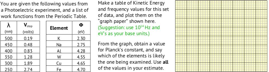 Solved You are given the following values from a | Chegg.com