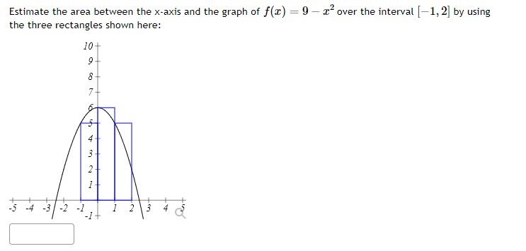 Solved Estimate the area between the x-axis and the graph of | Chegg.com