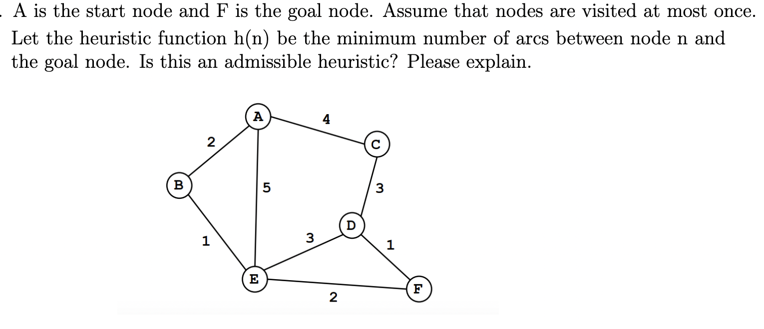 Solved A is the start node and F is the goal node. Assume | Chegg.com