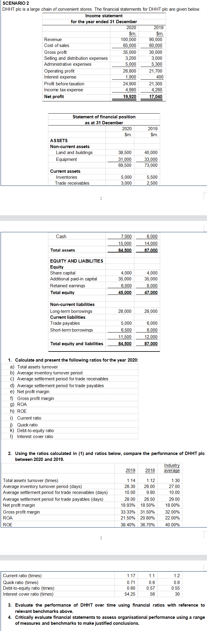 Solved SCENARIO 2 DHHT plc is a large chain of convenient | Chegg.com