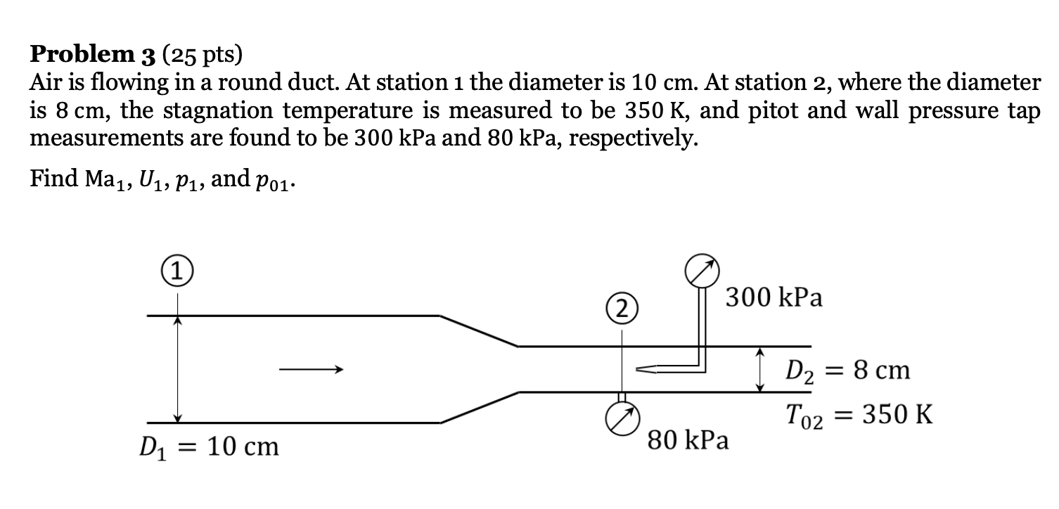 Solved a Problem 3 (25 pts) Air is flowing in a round duct. | Chegg.com