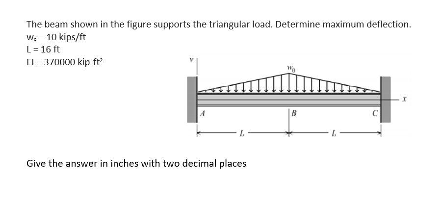 Solved The beam shown in the figure supports the triangular | Chegg.com