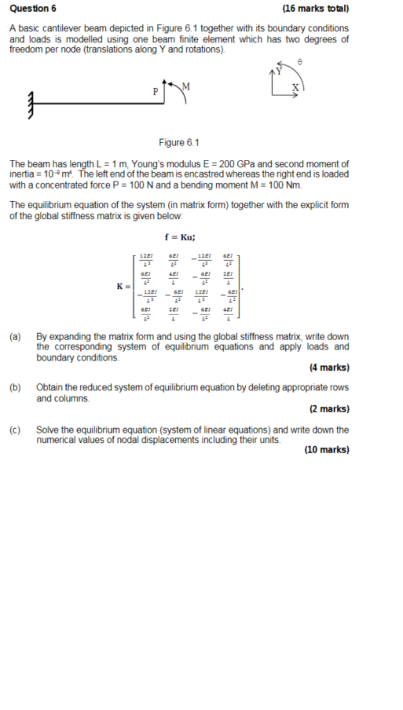 Solved A Basic cantilever beam depicted in figure 6.1 | Chegg.com