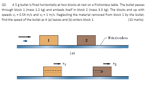 Solved Q.5. A 5 g bullet is fired horizontally at two blocks | Chegg.com