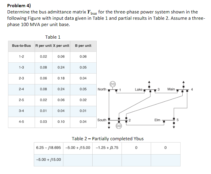 Solved Problem 4) Determine the bus admittance matrix Ybus | Chegg.com