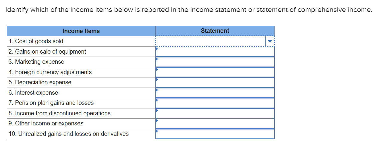 Solved Identify which of the income items below is reported | Chegg.com