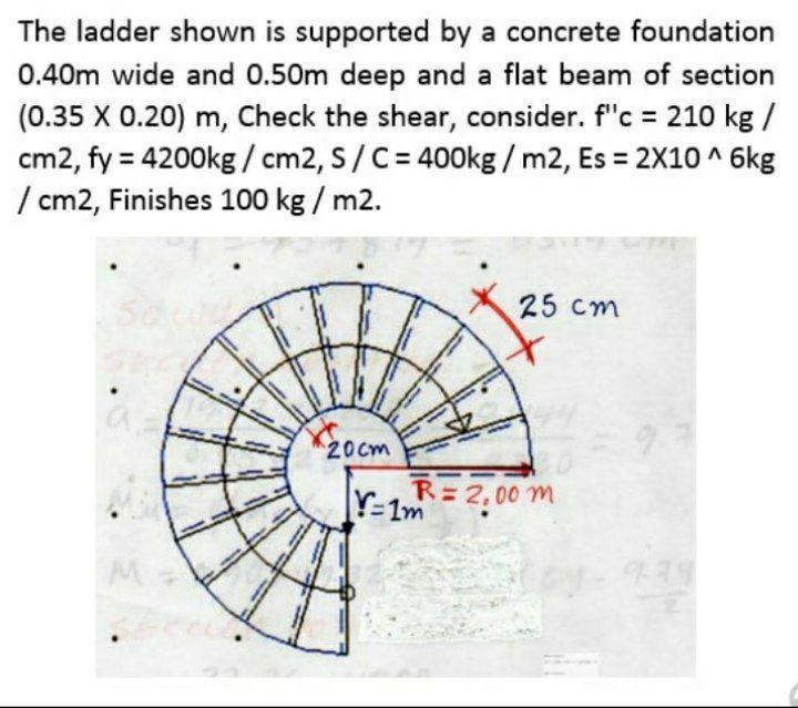 Solved The ladder shown is supported by a concrete | Chegg.com