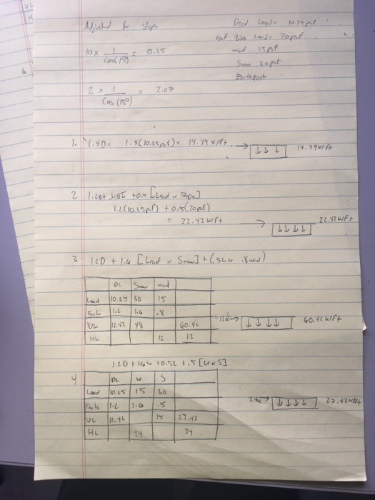 Solved A simply supported roof beam with a tributary width | Chegg.com