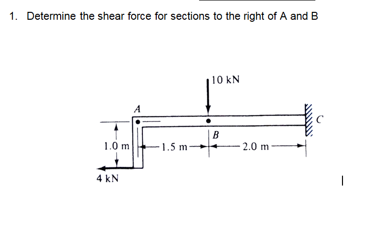 Solved Determine the shear force for sections to the right | Chegg.com