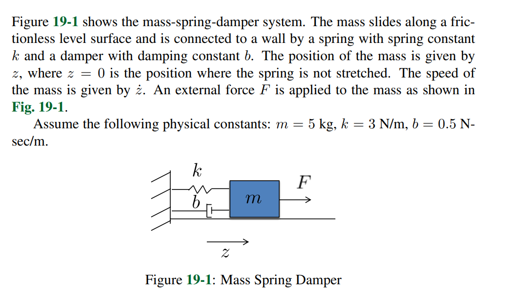 Solved Figure 19-1 shows the mass-spring-damper system. The | Chegg.com