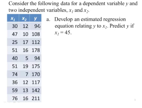 Solved B. Develop an estimated regression equation relating | Chegg.com