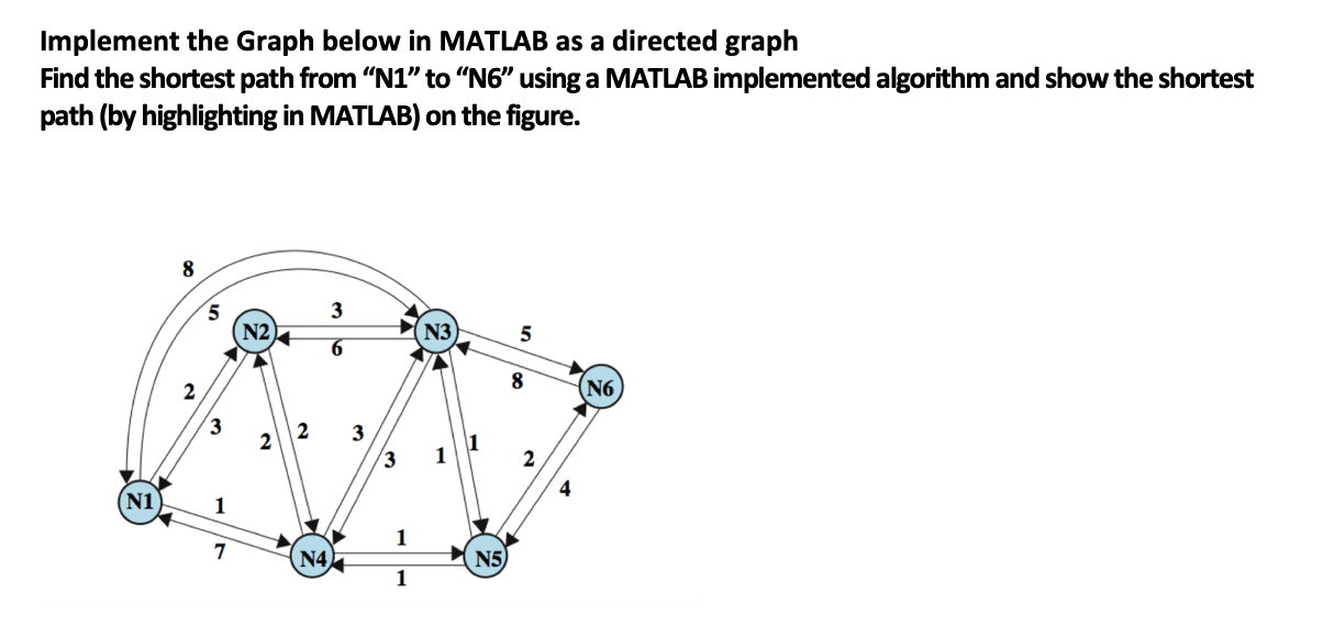 Solved Implement the Graph below in MATLAB as a directed | Chegg.com