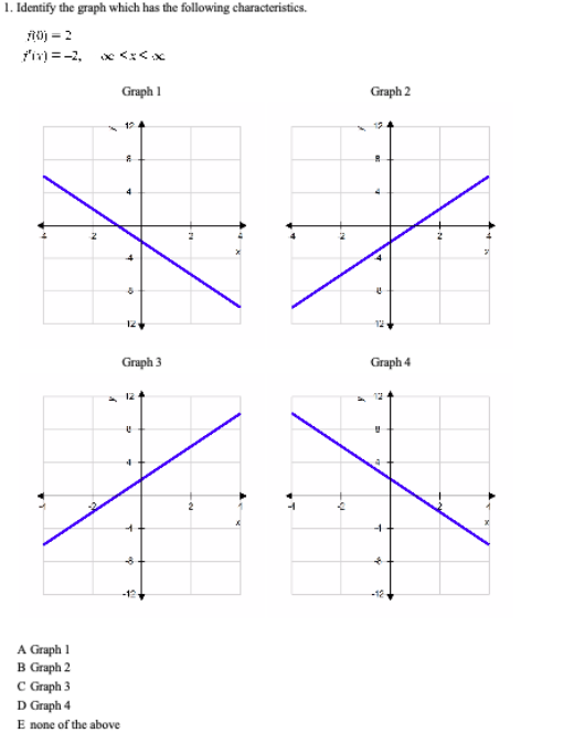 Solved 1. Identify the graph which has the following | Chegg.com