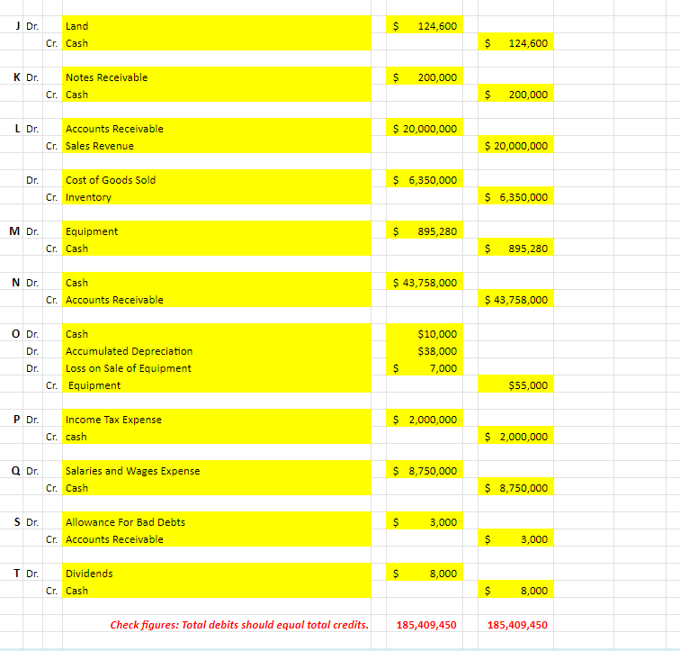 Adjusting Entries AJE 1 Dr. Cr. AJE 2 Dr. Cr. AJE 3 | Chegg.com