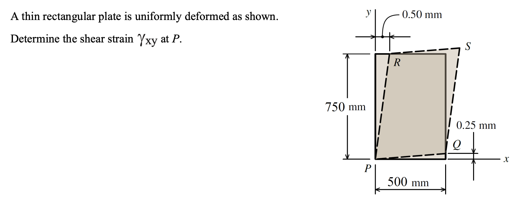 Solved A thin rectangular plate is uniformly deformed as | Chegg.com