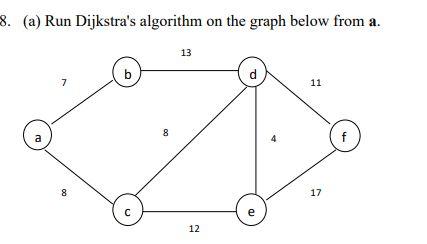 Solved 8. (a) Run Dijkstra's algorithm on the graph below | Chegg.com