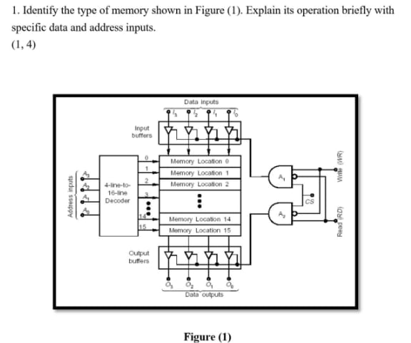 Solved 1. Identify the type of memory shown in Figure (1). | Chegg.com