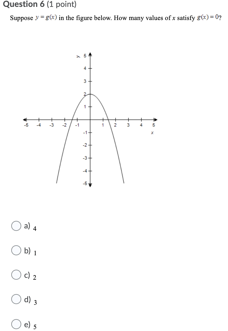 Solved Question 6 (1 point) Suppose y = g(x) in the figure | Chegg.com