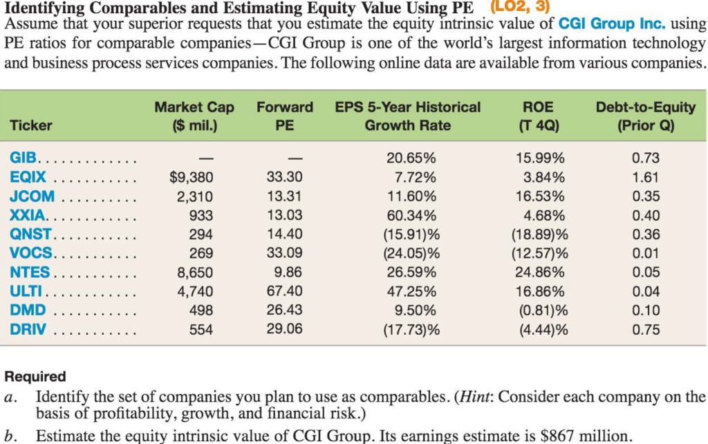 Identifying Comparables and Estimating Equity Value | Chegg.com
