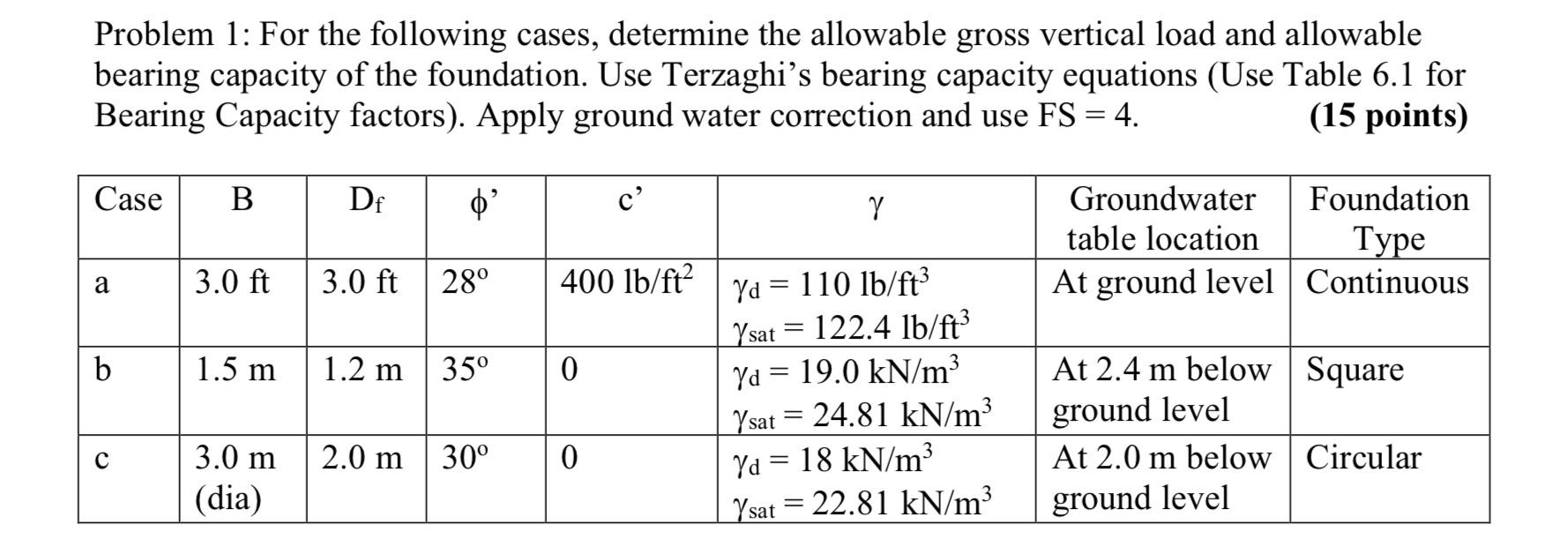 Solved Problem 1: For the following cases, determine the | Chegg.com