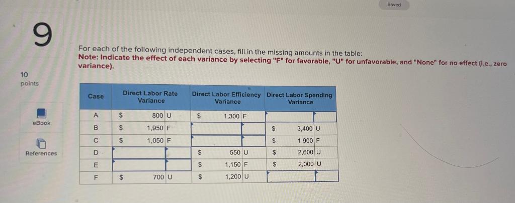 Solved For each of the following independent cases, fill in | Chegg.com