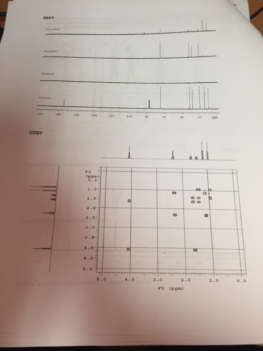 Solved H NMR Spectroscopy Report Form 1. Provide an NMR data | Chegg.com
