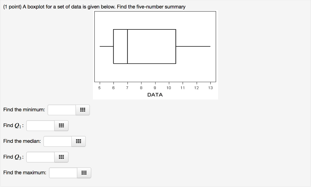 Solved (1 point) A boxplot for a set of data is given below. | Chegg.com